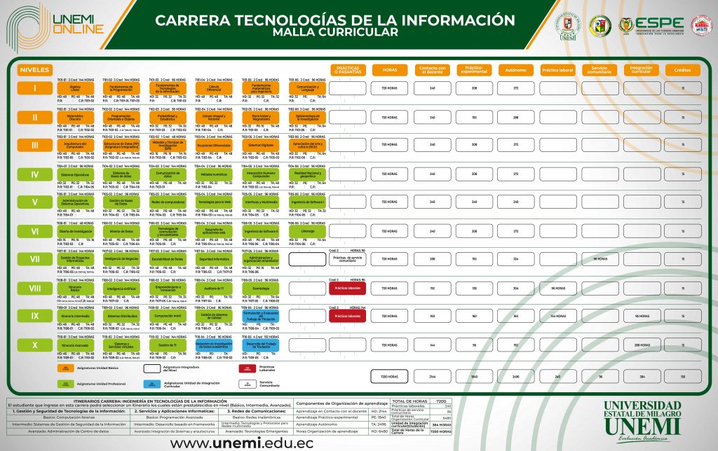 Estudia Tecnologías de la Información online - UNEMI