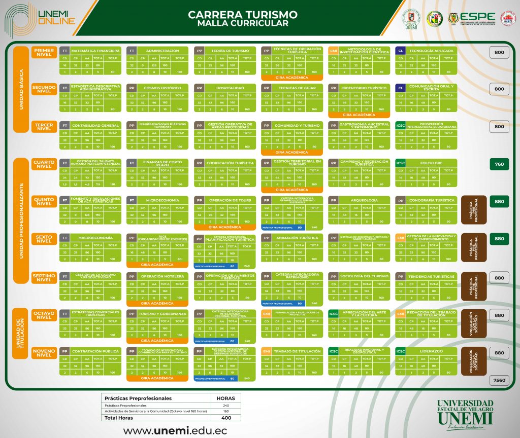 Conoce nuestro pregrado virtual en Turismo - UNEMI