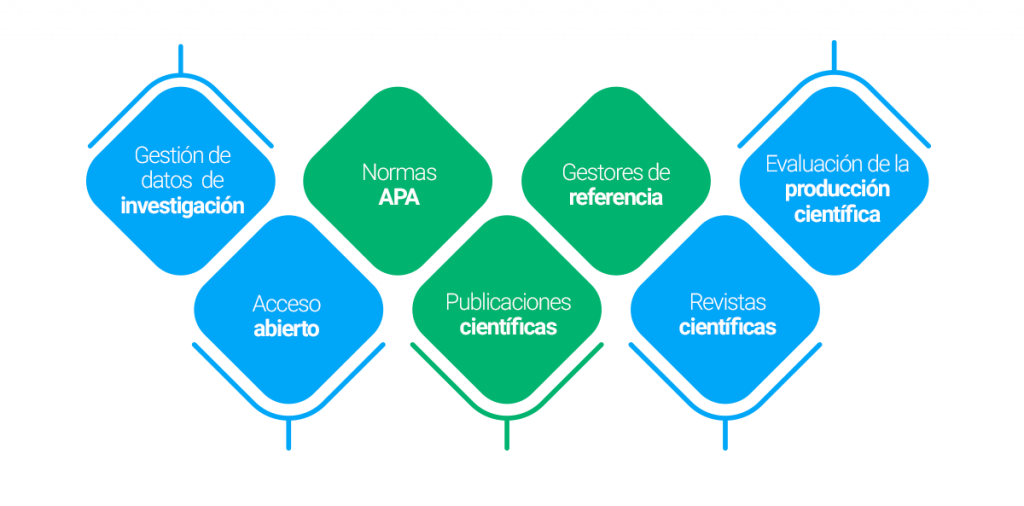 Soporte a la Investigación - UNEMI