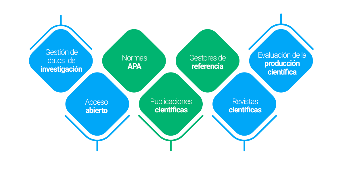 Soporte a la Investigación - UNEMI